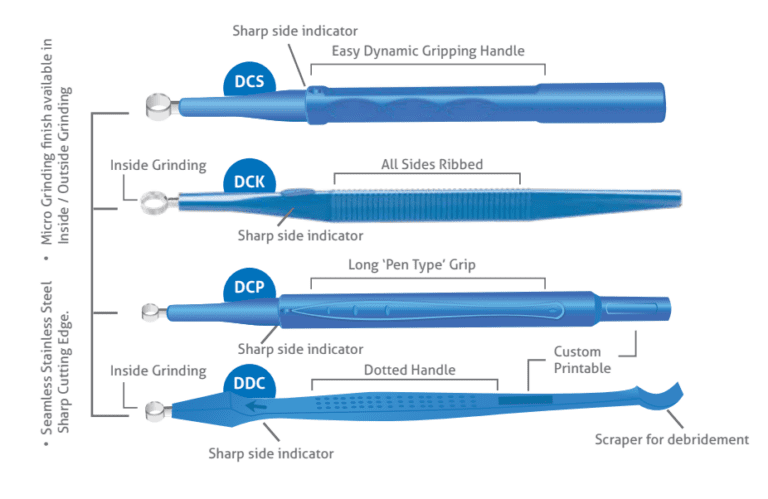 What Dermal Curettes Used for? Features and Applications - Paramount ...